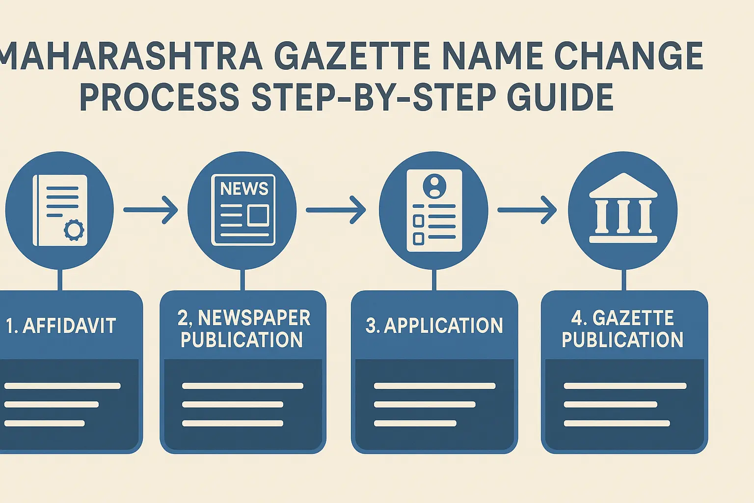 Maharashtra Gazette Name Change Process: Step-by-Step Guide 2025