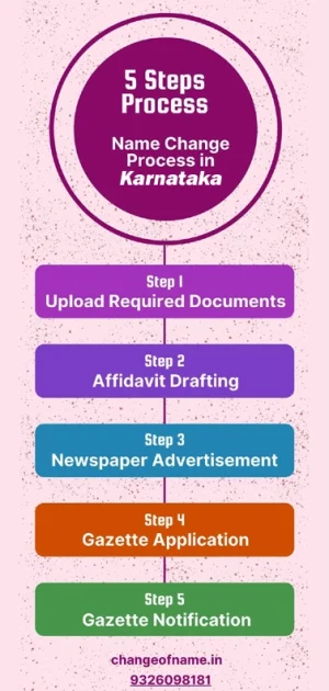 Online Gazette Application For Name Change In Karnataka | Name Change ...