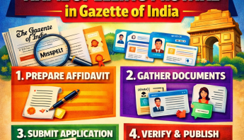 Gazette of India: Complete Guide to Name Change, Notifications & Process