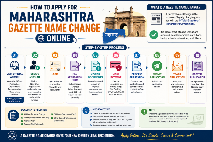 Maharashtra Gazette Name Change Online 2025: Apply Step-by-Step